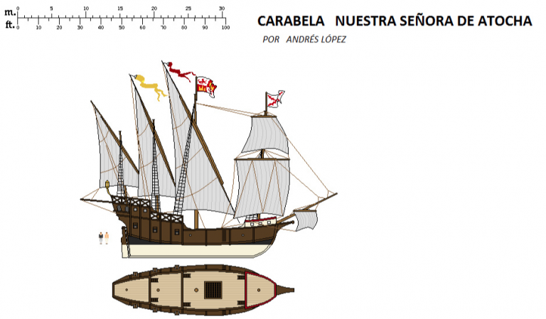 Galeón - ArmadaInvencible.org